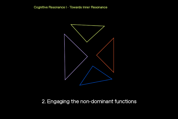 Sdn Cognitive Resonance Towards Inner Resonance